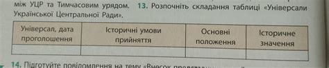 розпочніть складання таблиці Універсали Української Центральної Ради Школьные Знания Com