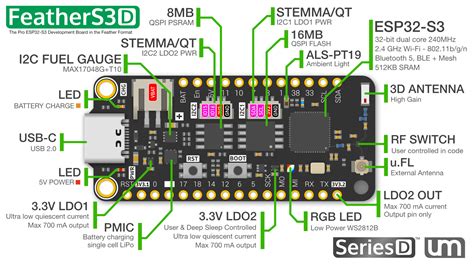 Feathers3 D By Unexpected Maker