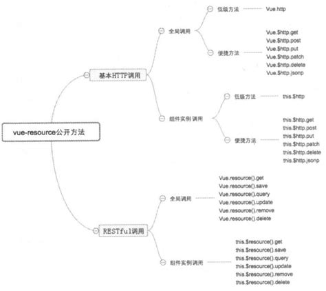 读书笔记Vue js权威指南六 s top github io