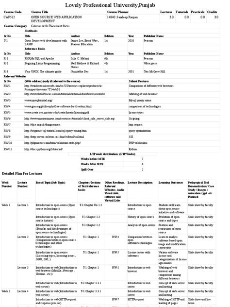 Ipcap512 Open Source Web Application Development Pdf Php Web Server