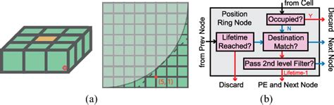 figure 10 from fpga accelerated range limited molecular dynamics semantic scholar