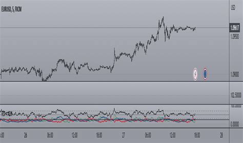 Adx — Indicators And Signals — Tradingview — India