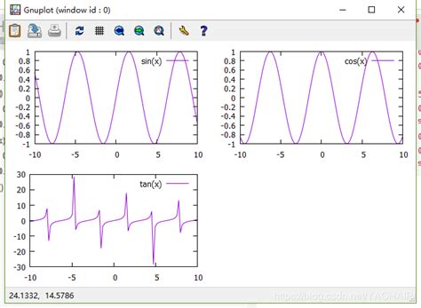 Gnuplot画图bat脚本运行gnuplot 绘制sinx Csdn博客 Gnuplot画图bat脚本运行gnuplot 绘制sinx Csdn博客