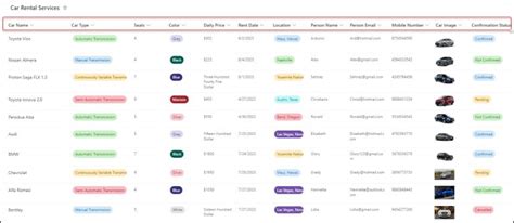 Power Apps Gallery Control Examples Download [20 Various Real Scenarios] Spguides