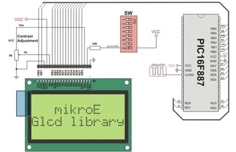 Pic Microcontroller Microcontrollers Bar Chart