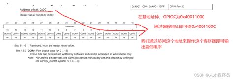 STM CubeMXHAL库的本质读写寄存器 云社区 华为云