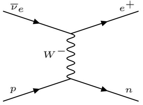 Neutrino Diagram
