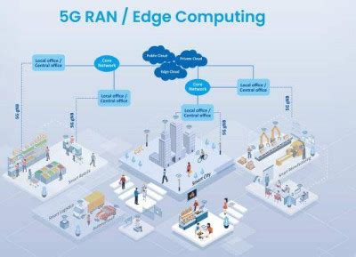 What Is Edge Computing The Future Of Real Time Data Processing