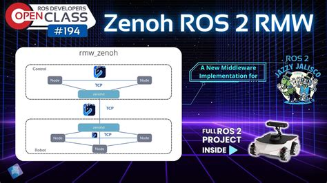 Zenoh ROS 2 RMW A New Middleware Implementation ROS Developers