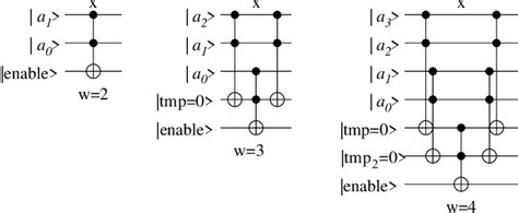 Figure 9 From Fast Quantum Modular Exponentiation Semantic Scholar