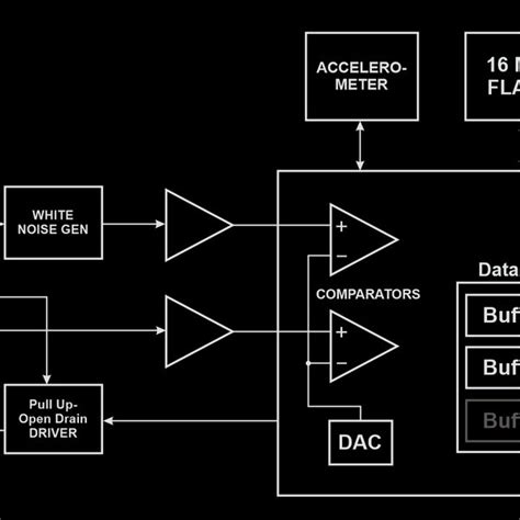 The Cube Hackaday Io