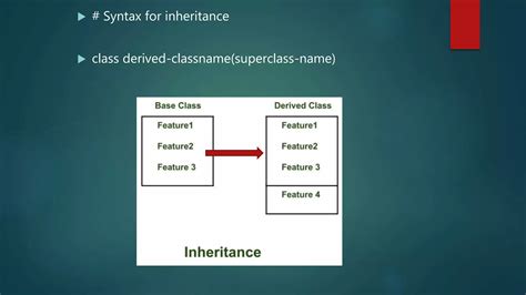 Class Object And Inheritance In Python Pptx