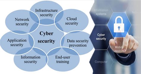 Types Of Computer Security 07 06 2022 Smt Sa