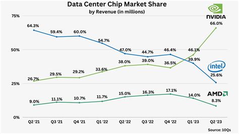 4 Reasons Why Nvidia Is Unbeatable In The Gpu Market Techovedas