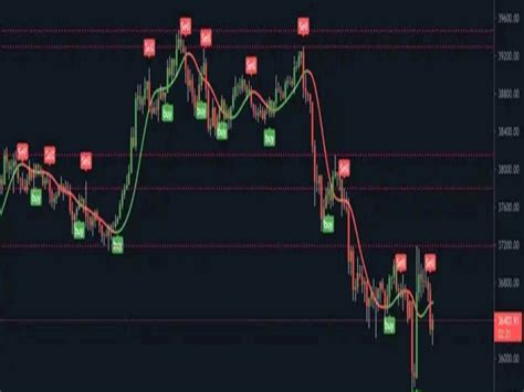A Code A Metatrader Mt4 Indicator Expert Advisor Robot On Any