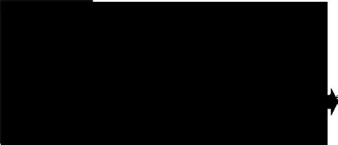 Using A Smartcard Based Hsm For Safire · Safire