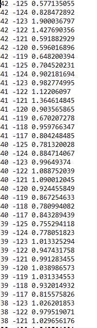 Can I Turn A Txt File Back Into A Grd File Without Disturbing It Q