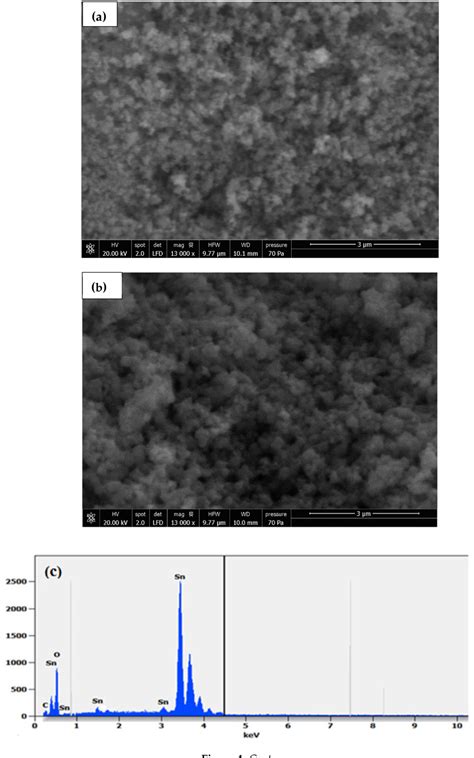 Figure 1 From High Efficient And Cost Effective Titanium Doped Tin