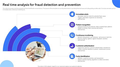 Real Time Analysis For Fraud Detection And Prevention Ppt Example