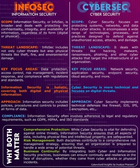 Anirudh Kumar On Linkedin Know The Difference Between Information