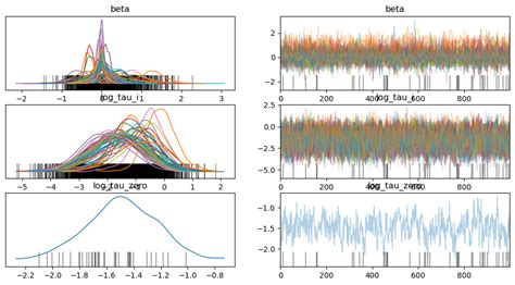 variationally inferred parameterization — numpyro documentation
