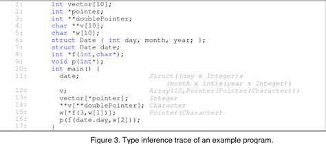 Figure From Design Patterns For Teaching Type Checking In A Compiler Construction Course