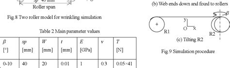 table 2 from simulation of wavy wrinkling of web caused by roller tilt