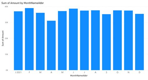 solved display year on x axis only on month 1 jan microsoft fabric