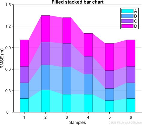 使用MATLAB从Excel文件读取数据并绘制堆叠柱状图 EW帮帮网