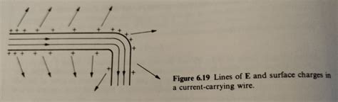 Explaining Current Flow In Conductors Part Two E Mc2andallthat