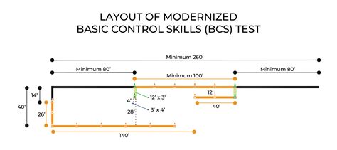 Cdl Skills Test Diagram