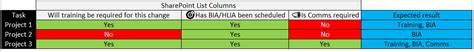Sharepoint List Calculated Column To Return 3 Separate Values Microsoft Qanda