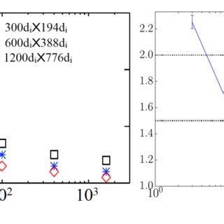 Spectral index as a function of σ for different box sizes from two Download Scientific Diagram