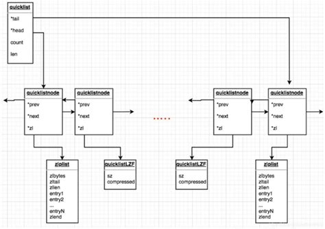 Redis存储结构、数据类型redis存储unsigned Char类型吗 Csdn博客