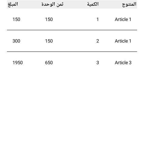 Create Listview With Space Betwen Elements Discuss Kodular Community
