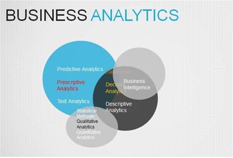 What Is Business Analytics Business Analytics Tools In 2022 Reviews