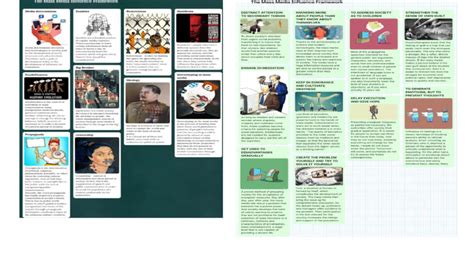Content Visualization Infographic Tools Download Scientific Diagram