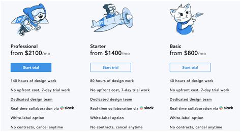 8 Best Freelancer Alternatives In 2025 Compared 📈
