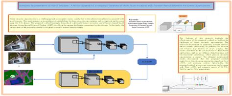 Semantic Segmentation Of Aerial Imagery A Novel Approach Leveraging Hierarchical Multi Scale
