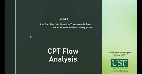 Pechakucha Presentation Advanced Lean Six Sigma