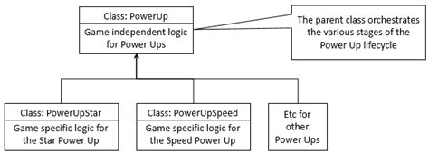 how to make a power up system in unity kodeco