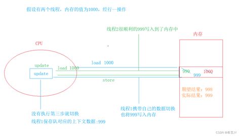 linux：线程互斥 锁概念 锁原理 代码实现 linux线程锁是怎么实现的 csdn博客