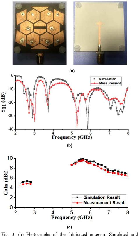 Figure 3 From A Dual Band Metasurface Based Antenna With Shorting Pins Semantic Scholar
