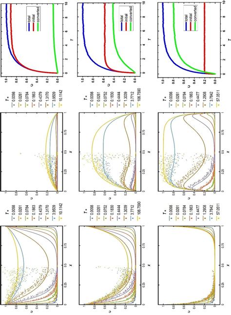 Cases 1 To 3 In Tab 1 Normalized Presentation Of The Transient