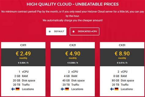 Hetzner Truly Thrifty Cloud Hosting VPS Guides Tutorials
