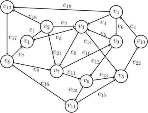 A Directed Graph With Connection Relationship Download Scientific Diagram