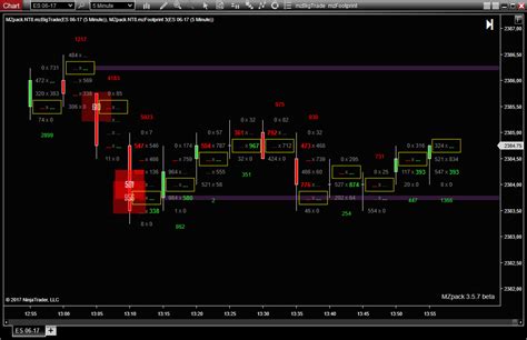 Mzpack 357 Beta For Ninjatrader 8 Mzpack For Ninjatrader