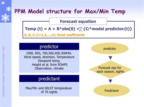 PPT Introduction Of KMA Statistic Model And Ensemble System PowerPoint Presentation ID