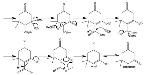 Dimedone Synthesis
