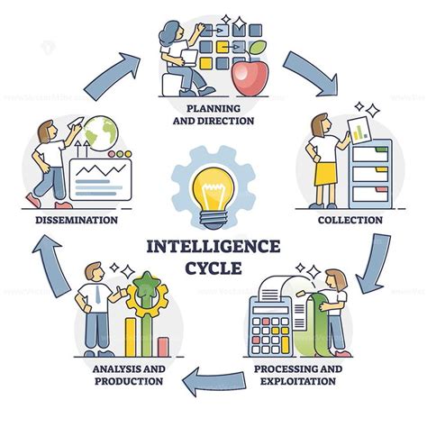Intelligence Cycle With Labeled Information Processing Steps Outline Diagram Information Intelligence Cycle With Labeled Information Processing Steps Outline Diagram Information